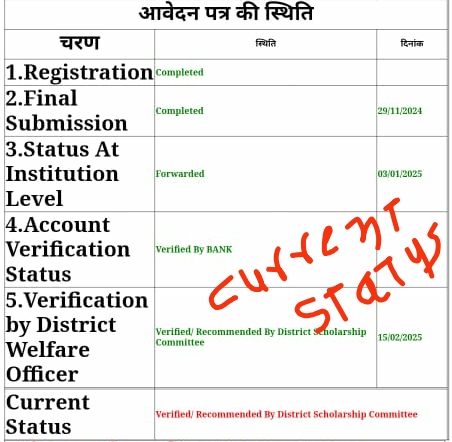 UP Scholarship Current Status चैक कैसे करे - Scholarship